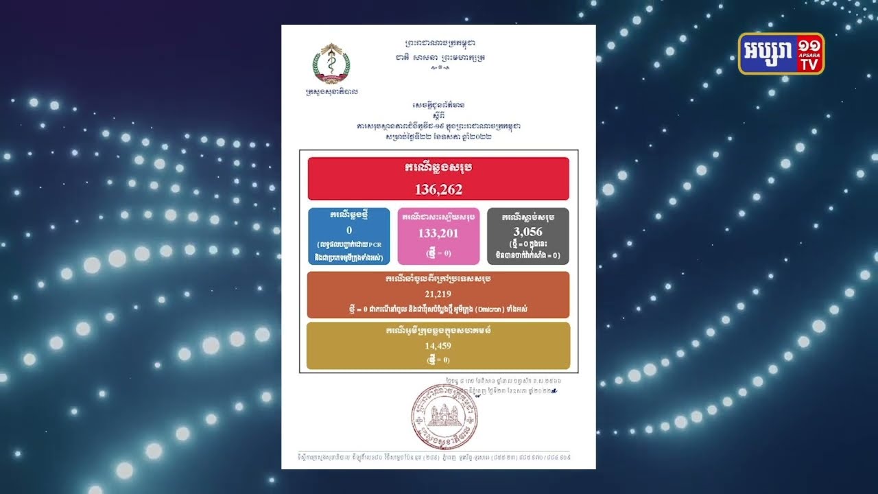 ២៤ម៉ោងកម្ពុជាមិនមានអ្នកឆ្លងជំងឺកូវីដ១៩ទេ (Video Inside) AMS Central