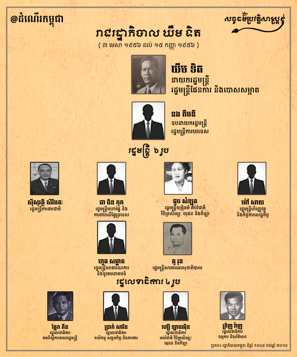 បរិបទនៃការដឹកនាំនៅកម្ពុជាពីអតីតកាលមានការផ្លាស់ប្ដូរមិនទៀងទាត់សោះឡើយ ...