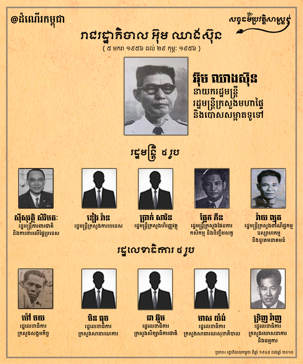 រាជរដ្ឋាភិបាលអ៊ុមឈាងស៊ុន AMS Central