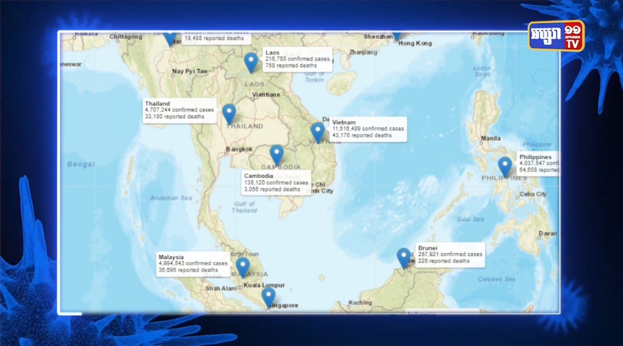 ២៤ម៉ោងអាស៊ានមានអ្នកឆ្លងកូវីដ១៩ ចំនួន ២ពាន់ ៥០៣ករណី (Video Inside) AMS Central